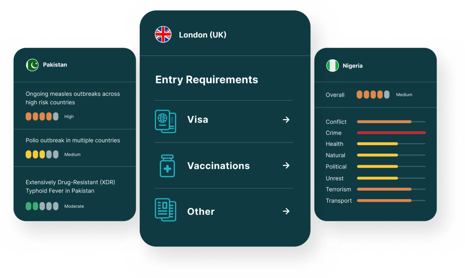 TripReady: Travel Safety Information