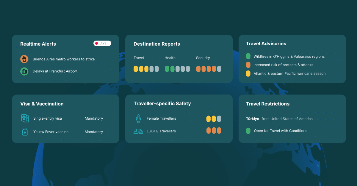 Travel Risk Intelligence Support: Before and During Trips