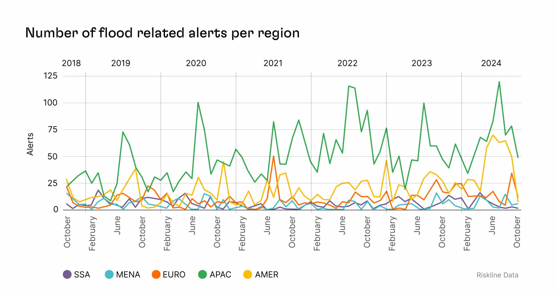Flood Safety Tips for Travellers from Safeture and Riskline
