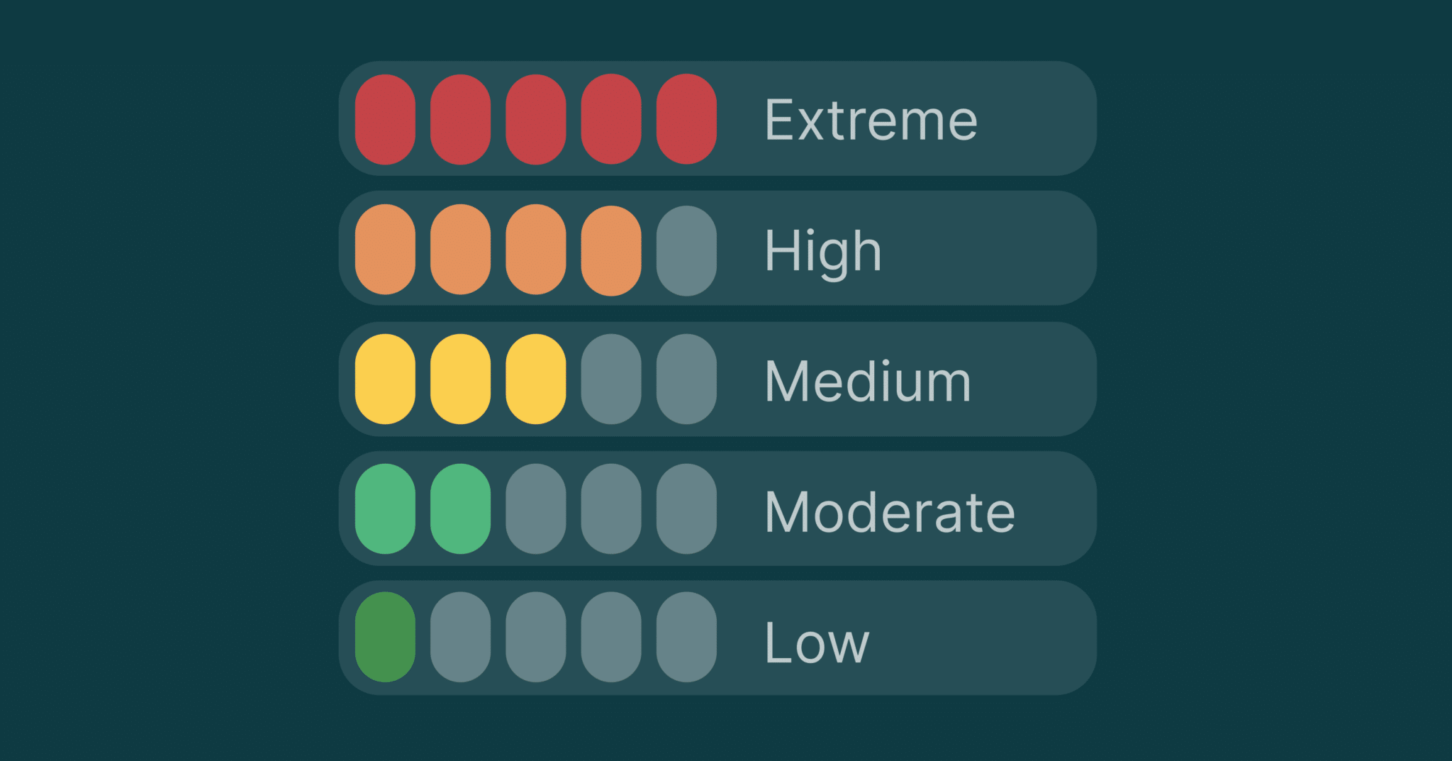 Risk Assessment Methodology