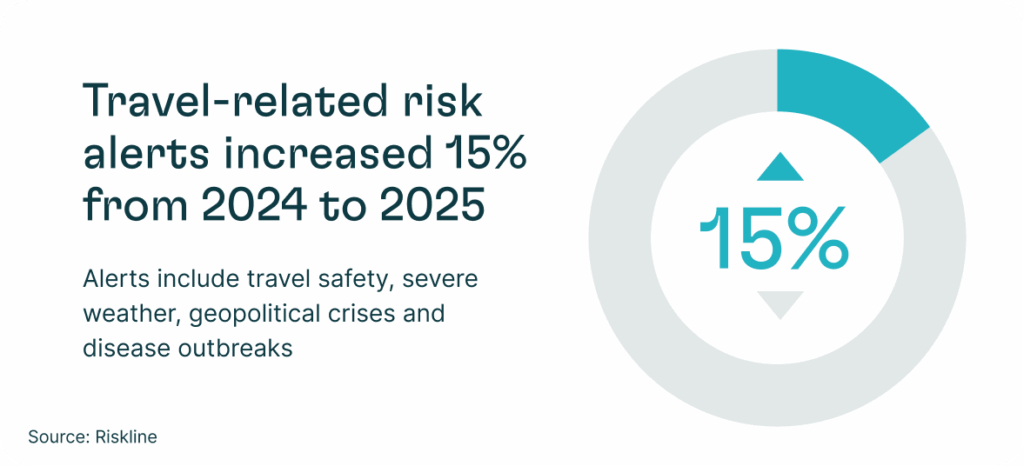 5 Things to Know About Travel Safety and Risk 2025
